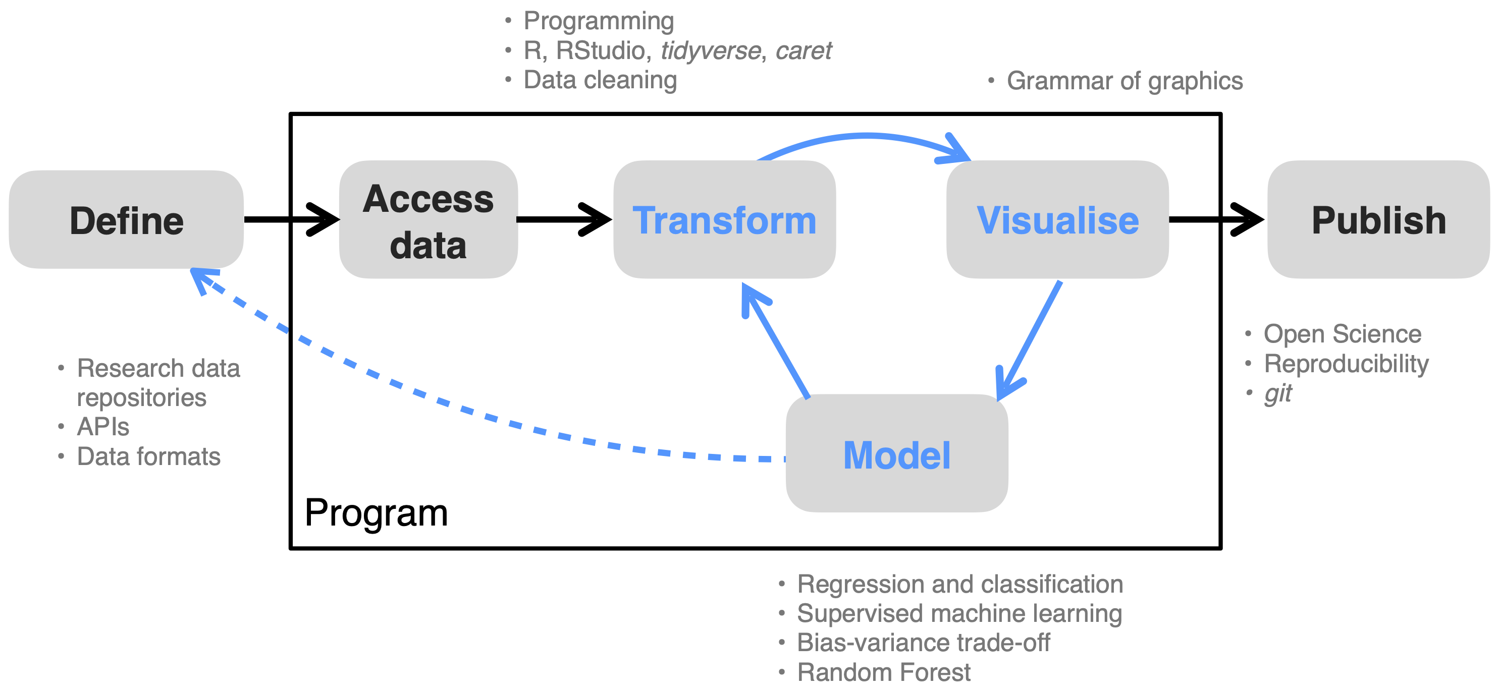 Applied Geodata Science